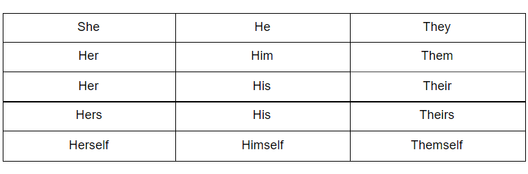 Gender Neutral Pronouns: A Guide
